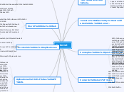 Internet - Mind Map
